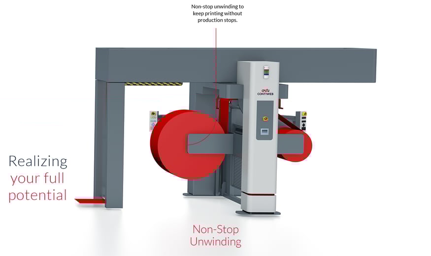 Web inkjet | Contiweb BV